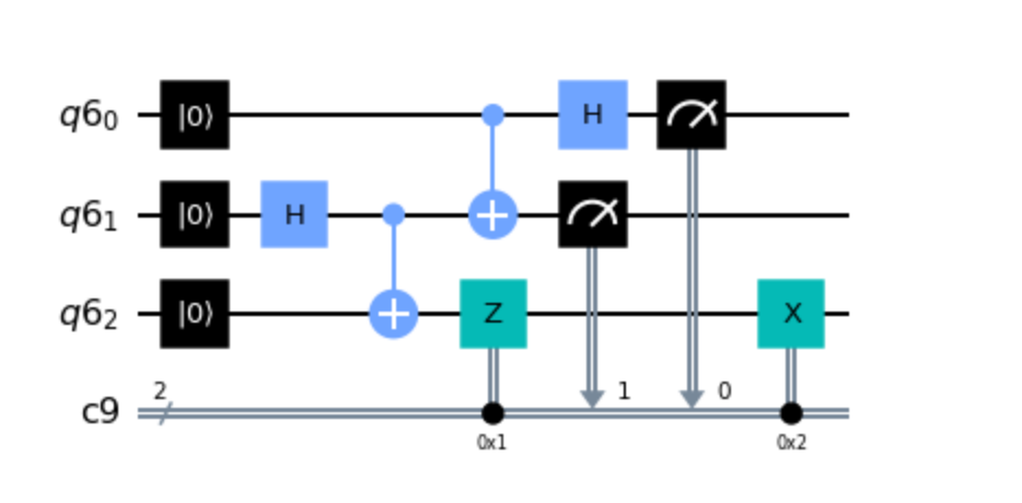 Circuit drawers do not respect classical conditional ordering · Issue #5387 · Qiskit/qiskit · GitHub