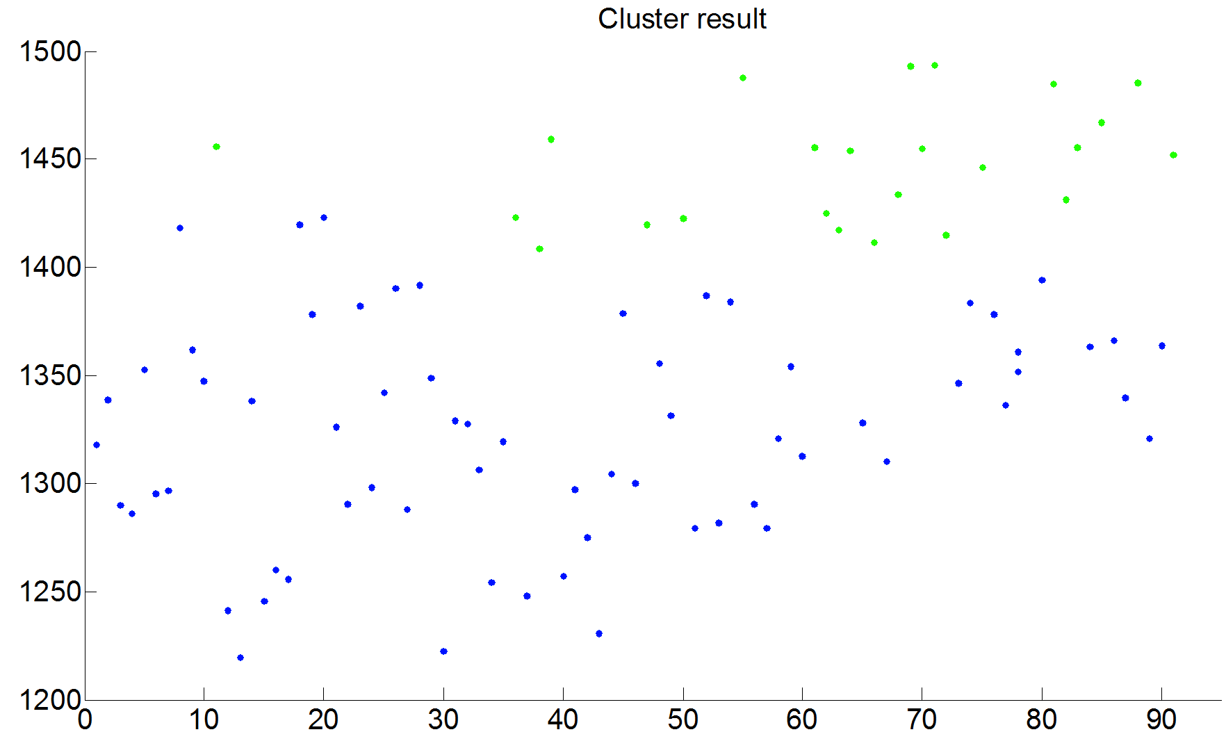 GitHub - R-Morales-10/IEEE_LAT-ID_7618: Cluster-based algorithm to ...