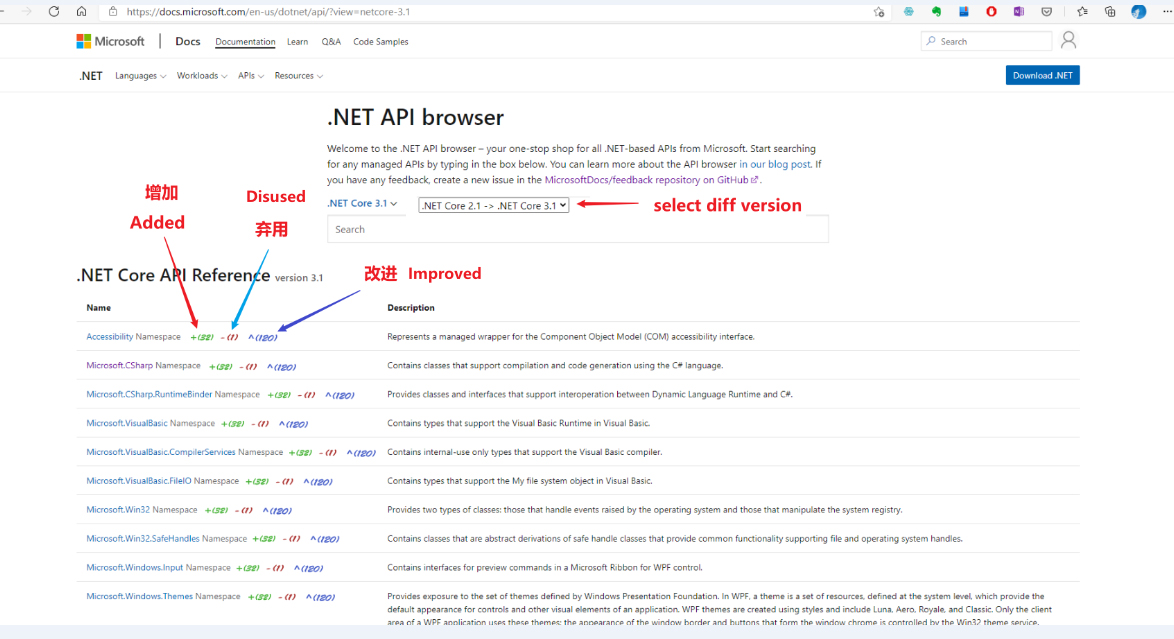 Api Browser Can Display Api Differences Between Different Versions