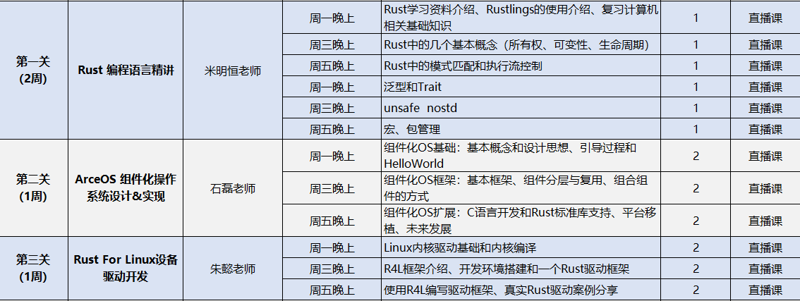 GitHub - cicvedu/1st-training-camp: First Training Camp of 2023.8.5 - 10.8