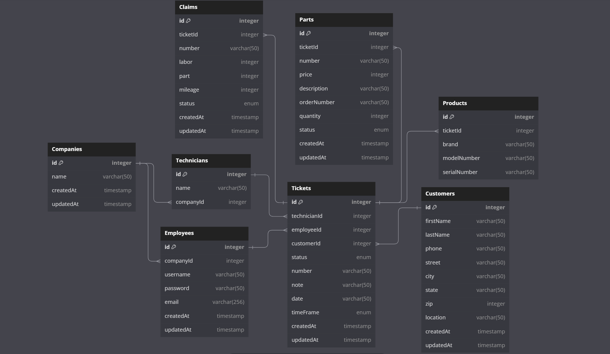 GitHub - thejhp1/SimpleFix: An easy to use ticket management system.