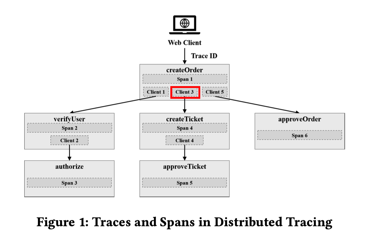 Questions about Operation Invocation Graph Construction · Issue #1 ...