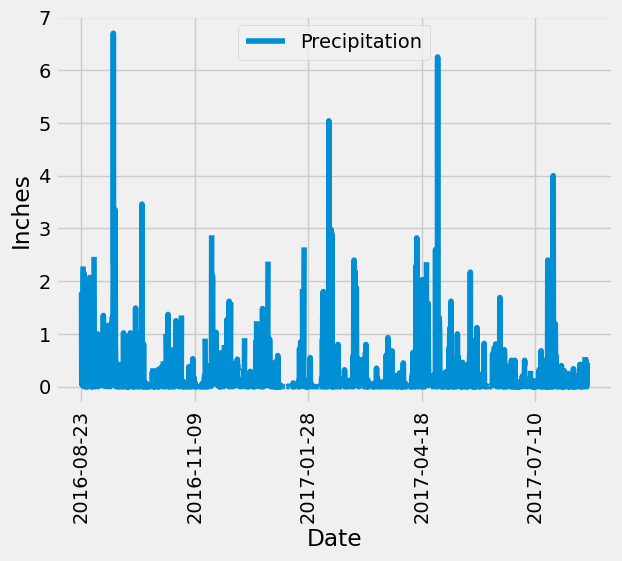 GitHub - Rob-Cortes/Climate-API-Design: Sqlalchemy-based research of ...