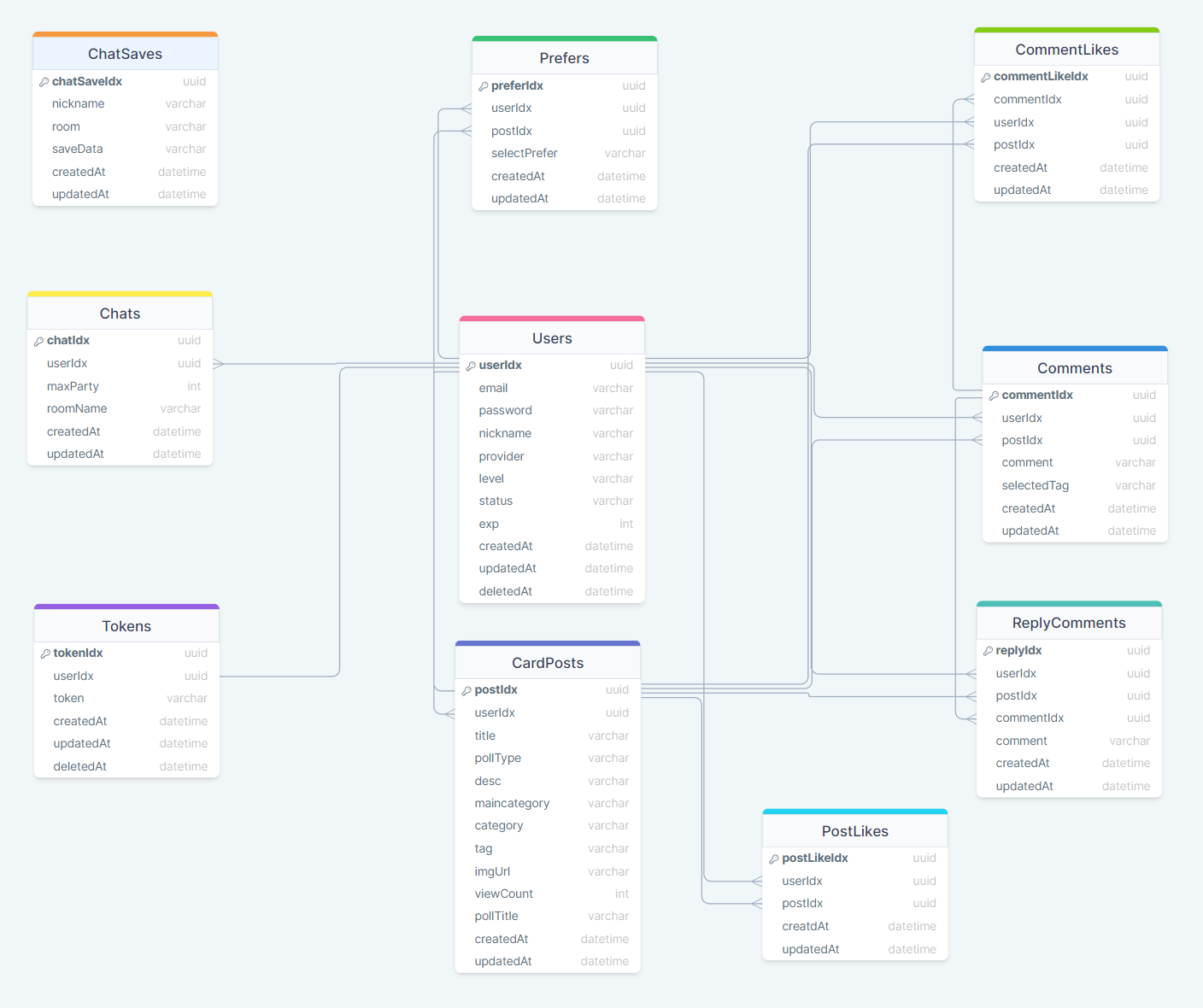 GitHub - project-group8/newJeans: 항해 99 실전프로젝트 repository