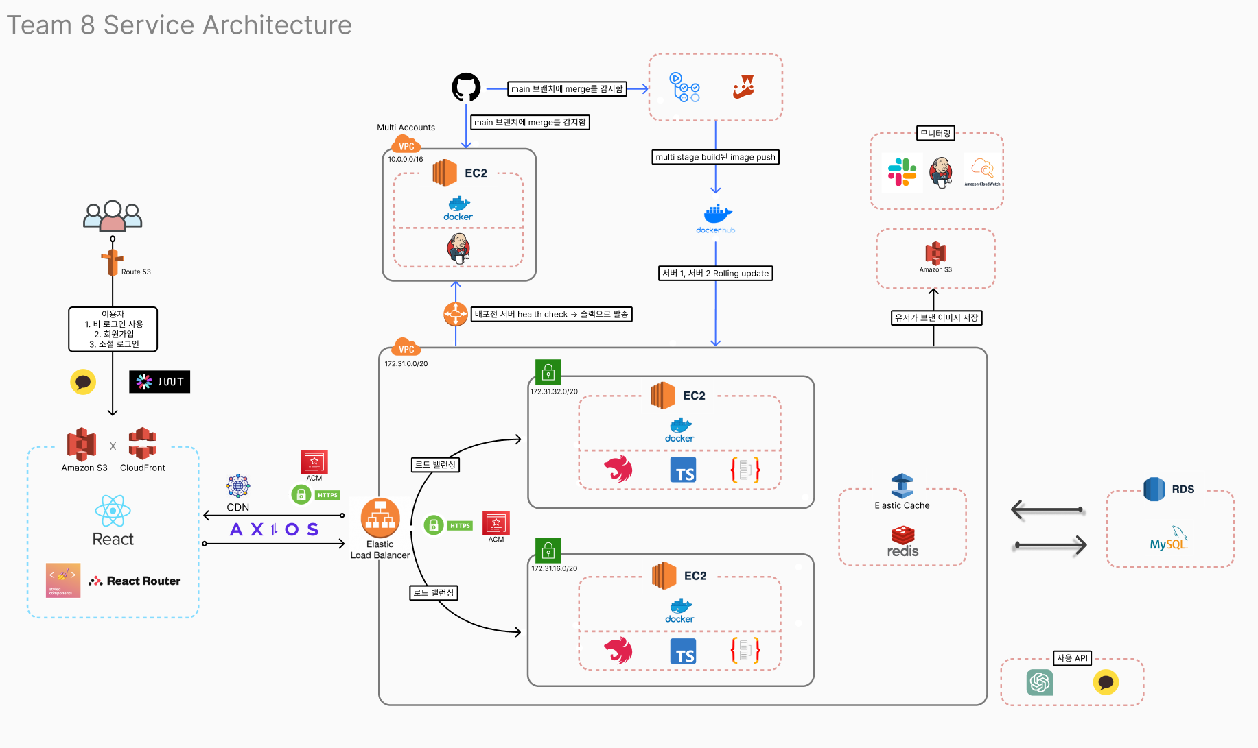 GitHub - project-group8/newJeans: 항해 99 실전프로젝트 repository