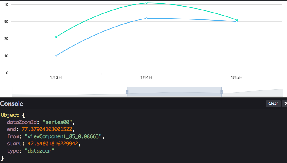 datazoom 沒有 startValue , endValue · Issue #658 · ElemeFE/v-charts · GitHub