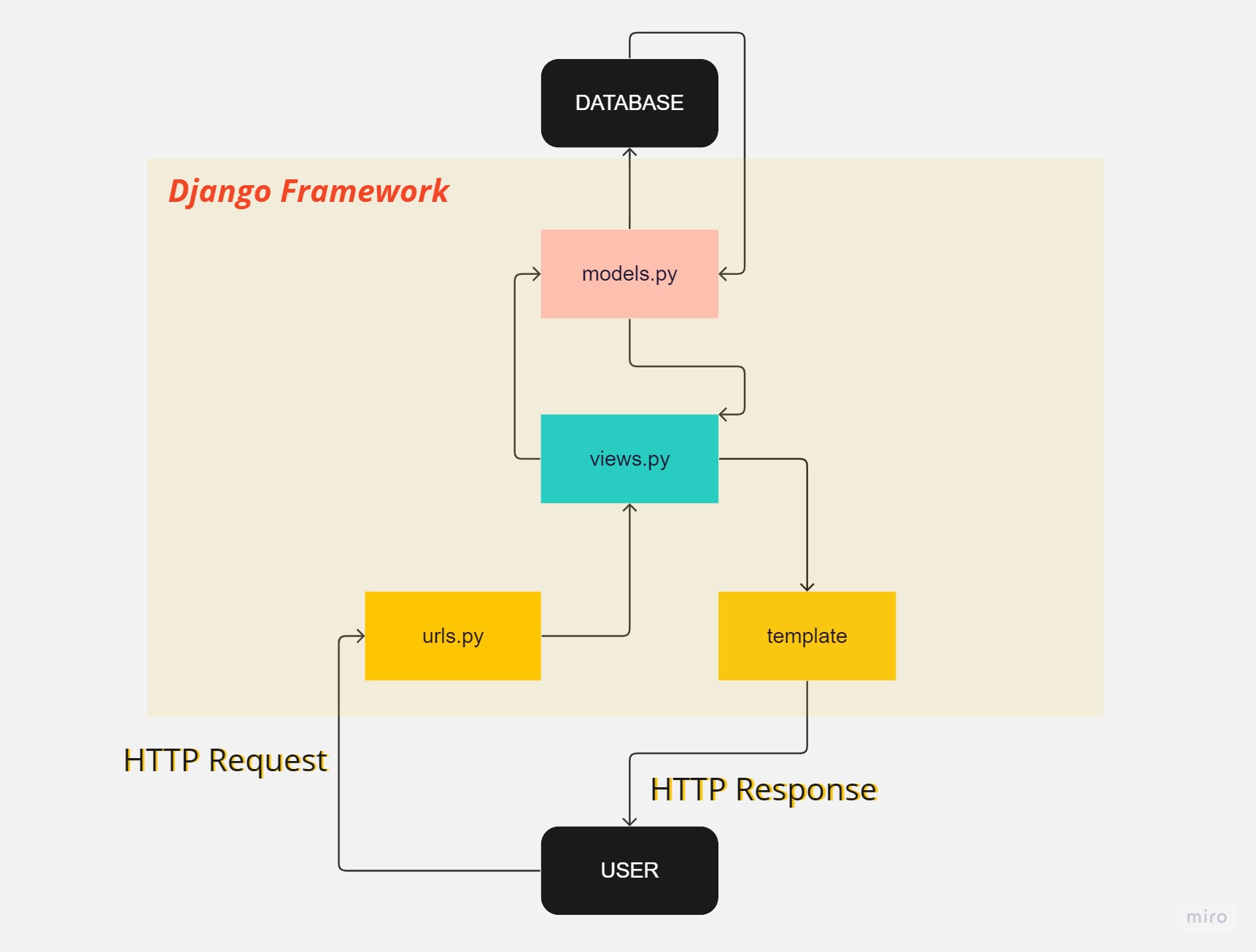 GitHub - MRadhityaUtomo/inventory-project