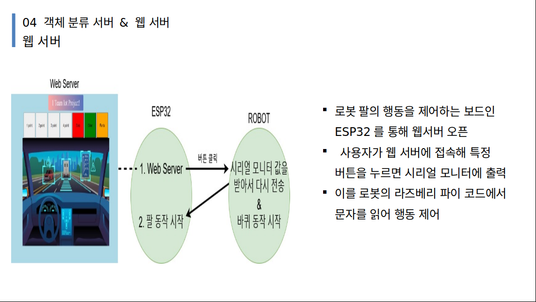 GitHub - Navifra-Eddie/iot_project