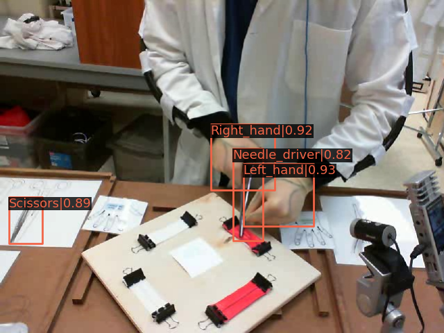Hand-Pose-Estimation-For-Surgical-Training/detection/README.md at master · edybk/Hand-Pose ...