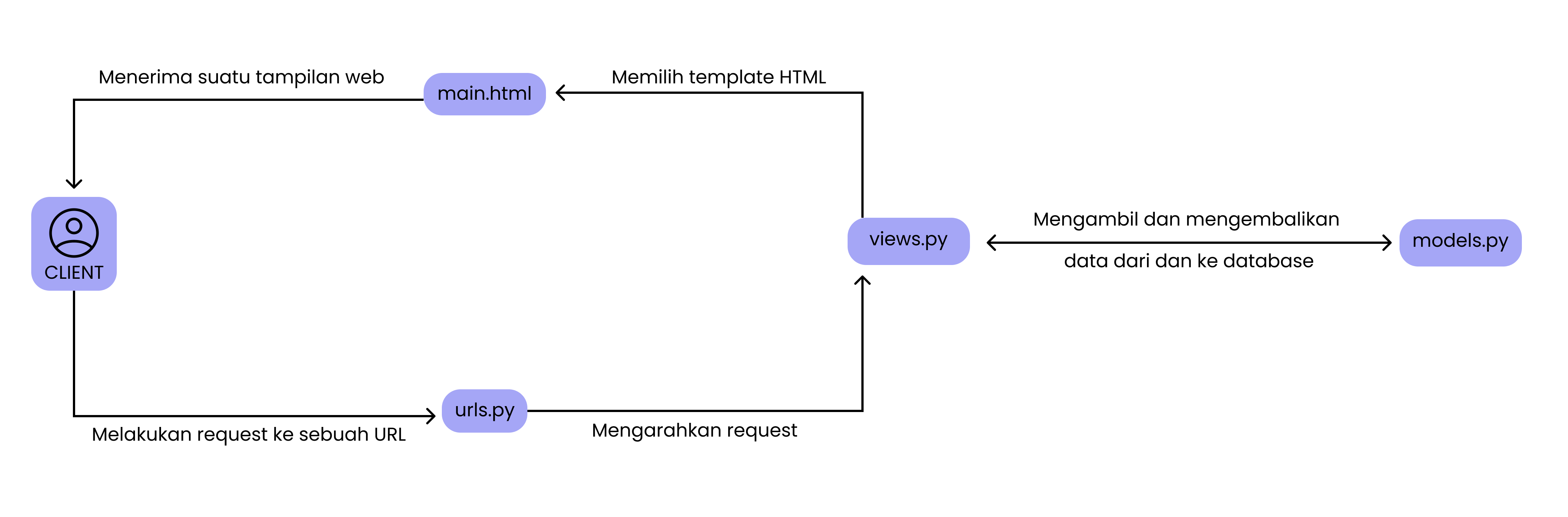 GitHub - acasalaka/Inventory_App