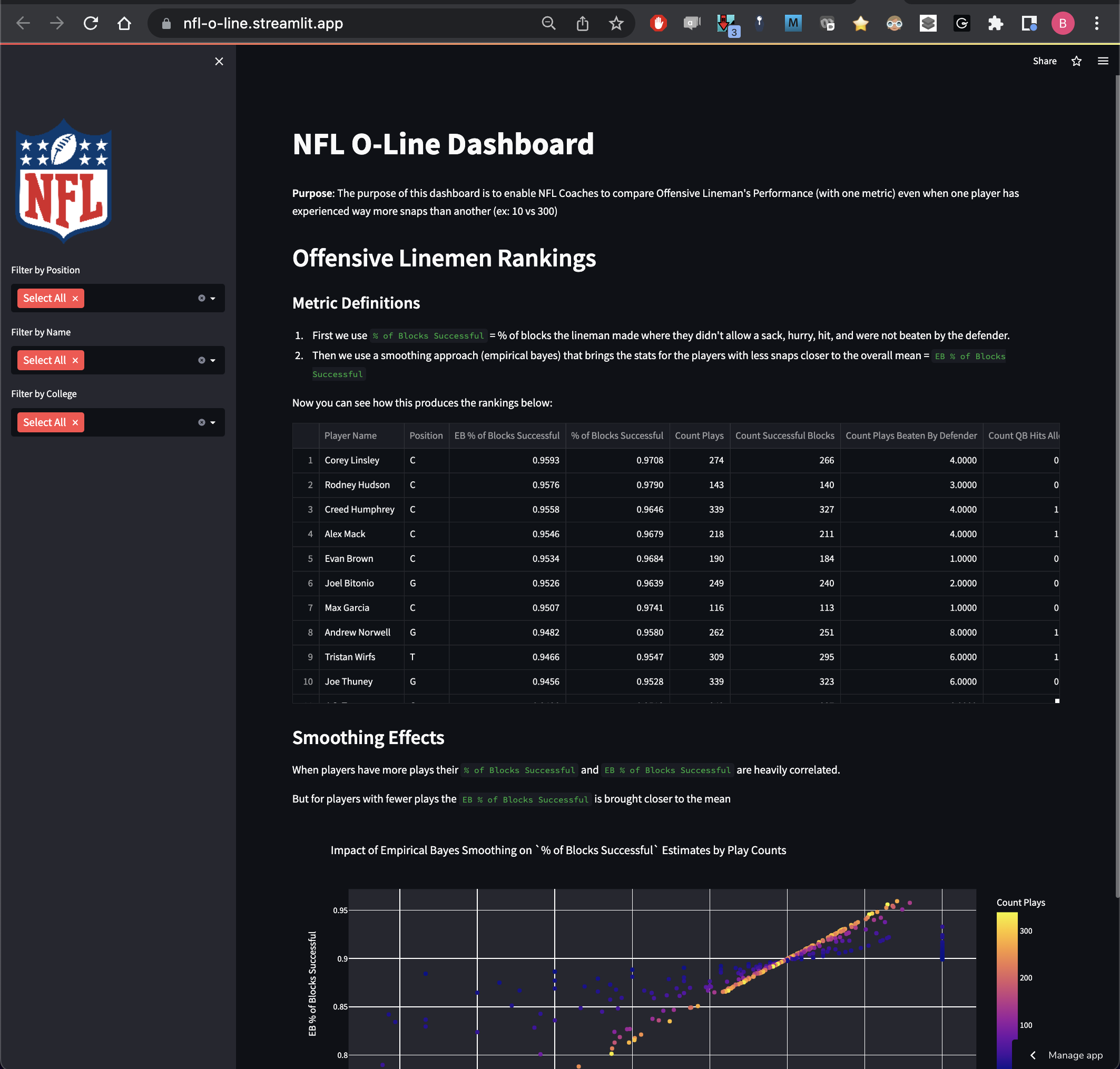 GitHub - parker84/o-line-analyzer: Repo for building a streamlit dashboard to analyze NFL ...