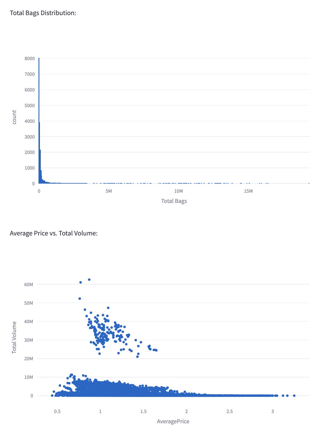 GitHub - parker84/streamlit-data-analyst: Repo where you can upload a csv - ask questions about ...