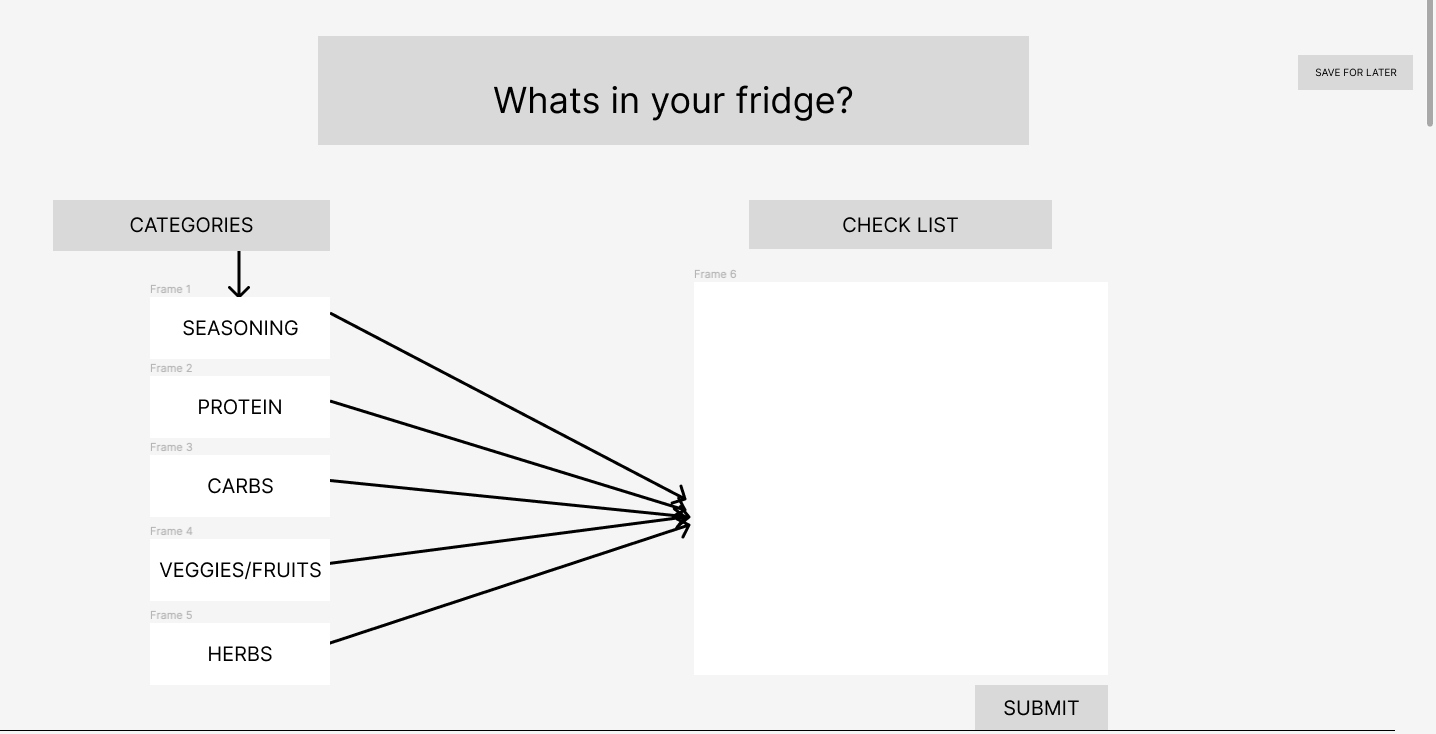 GitHub - RyanSKang/Whats-In-Your-Fridge: Group 8 project 1