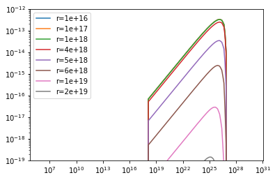 Set the distance from the photon field · Issue #15 · andreatramacere/jetset · GitHub
