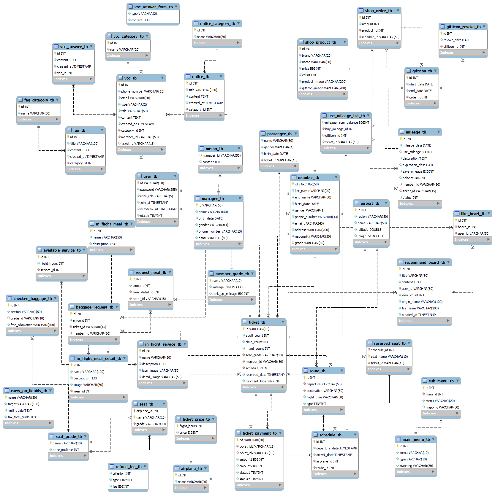 GitHub - seoyounglee0105/green_airline_project: 항공사 웹 개발 프로젝트 (팀)