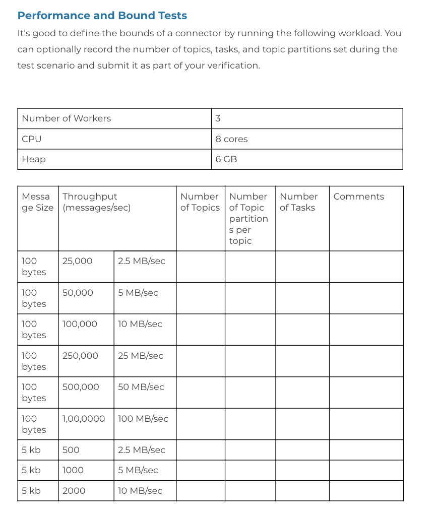 Spike Performance Testing Plan To Meet Metrics · Issue 314 · Microsoftkafka Connect Cosmosdb