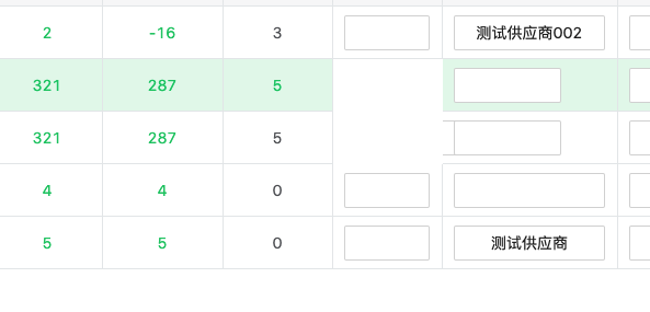 表格动态添加数据后,重新生成 :merge-cells,表格合并有问题. · Issue #2135 · x-extends/vxe-table · GitHub