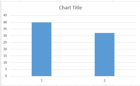 Ratio of two bars (CartesianChart) · Issue #938 · Live-Charts/Live ...