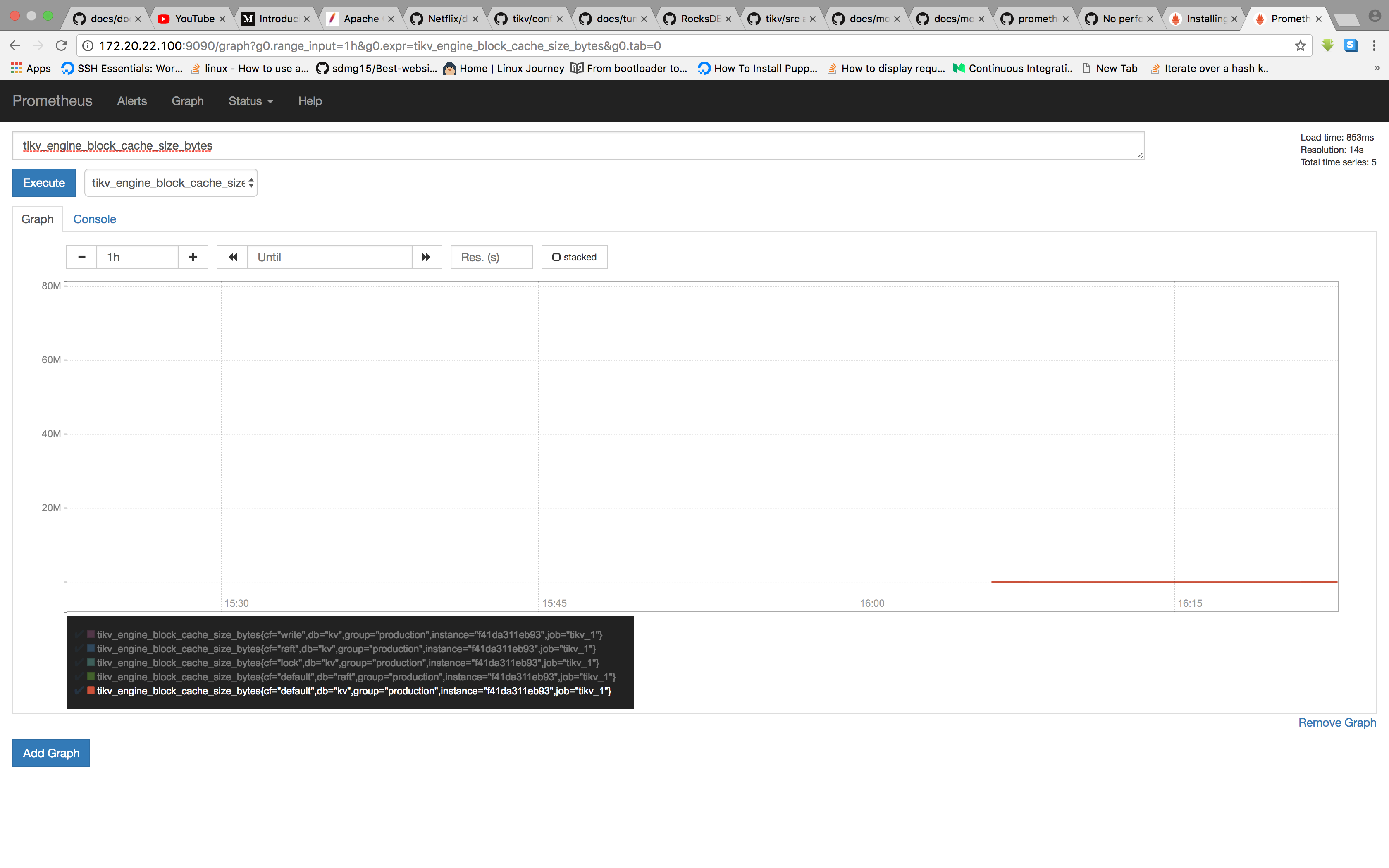 No performance gain when using main memory for tikv data storage ...
