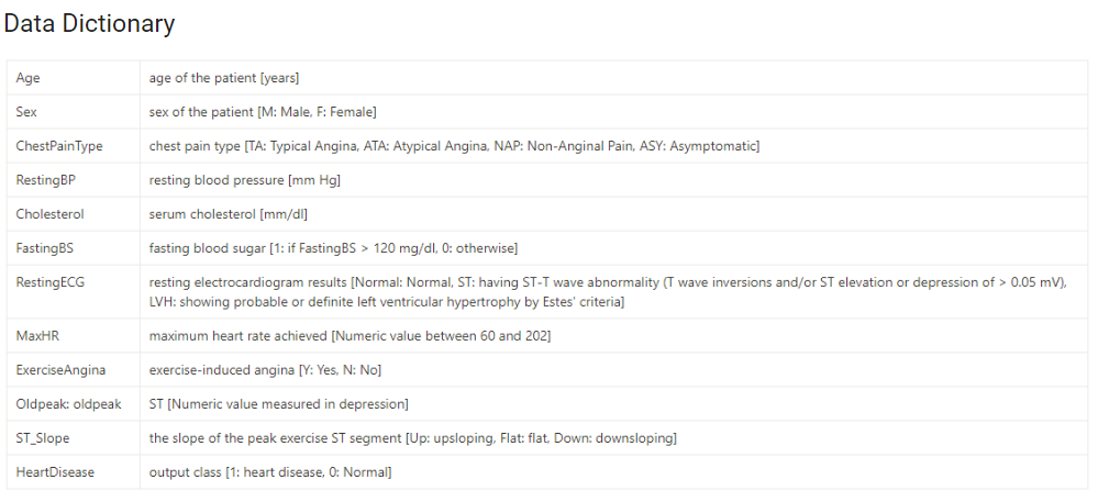 GitHub - juDEcorous/Heart-failure-Prediction