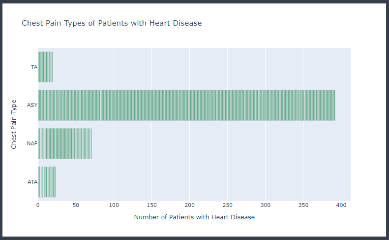 GitHub - juDEcorous/Heart-failure-Prediction