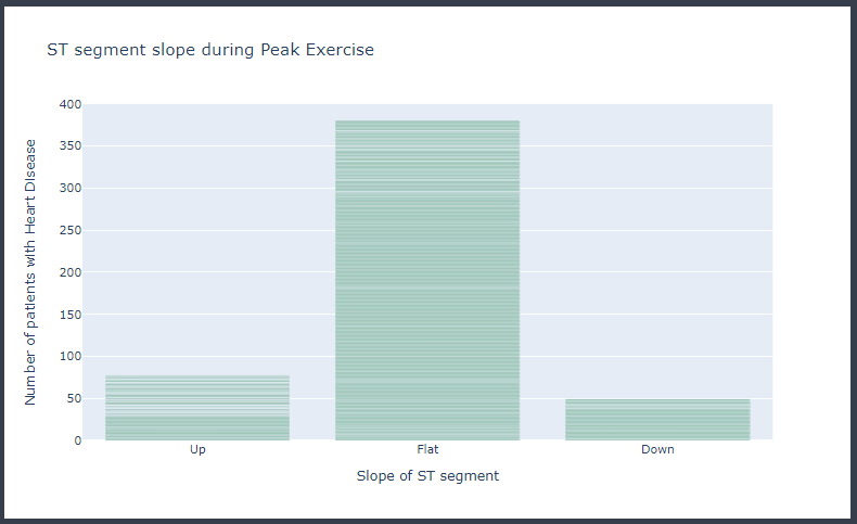 GitHub - juDEcorous/Heart-failure-Prediction