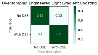 GitHub - juDEcorous/Heart-failure-Prediction