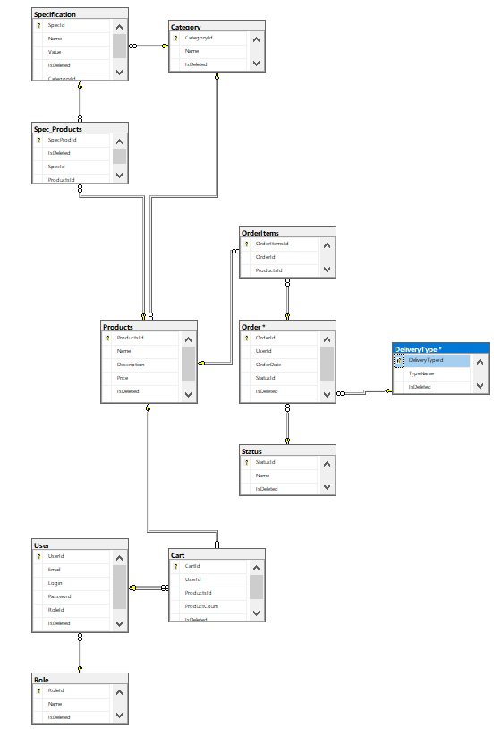 GitHub - ZhukovaK/Zhukova
