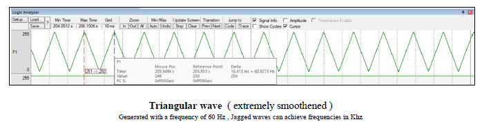 GitHub - ThisIsSiddharth/FunctionGenerator: A Compact Cost Effective ...