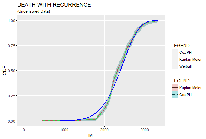 Conflict between ggplot legend options, and ggsurvplot(). · Issue #281 ...