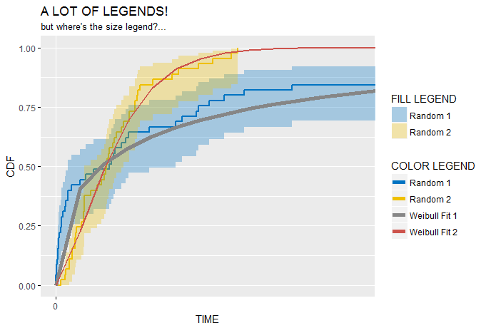 Conflict between ggplot legend options, and ggsurvplot(). · Issue #281 · kassambara/survminer ...