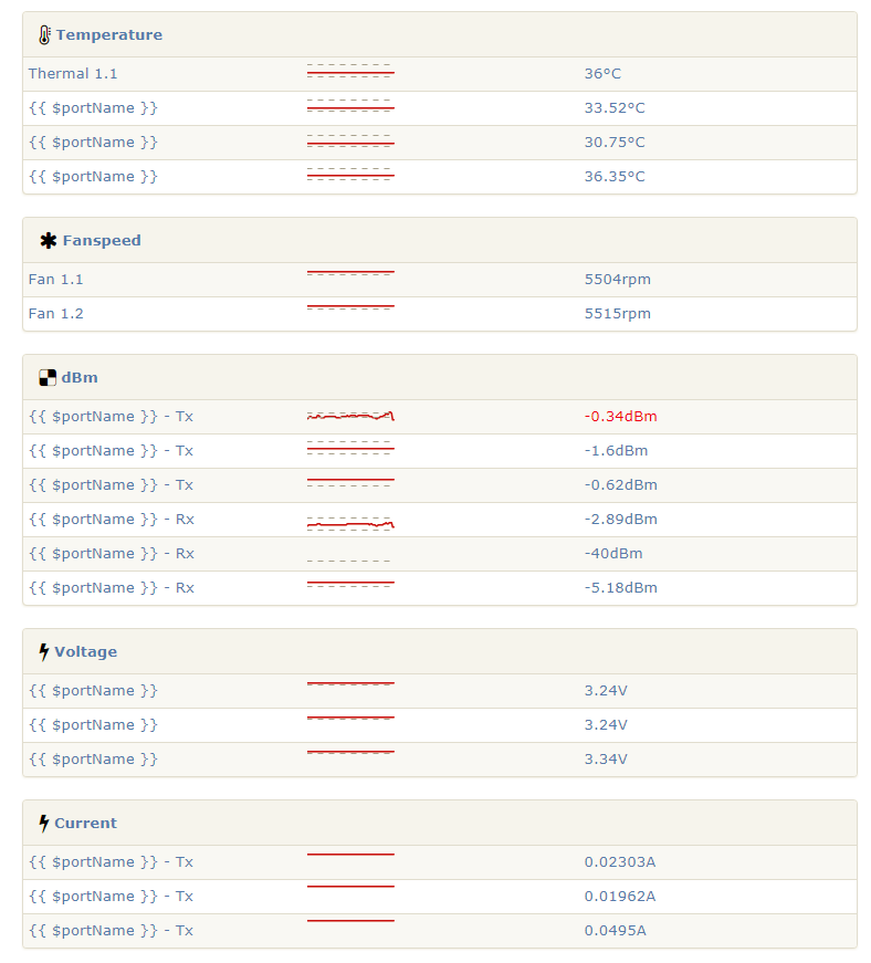 portName }} for various health sensors · Issue #8187 · librenms/librenms · GitHub