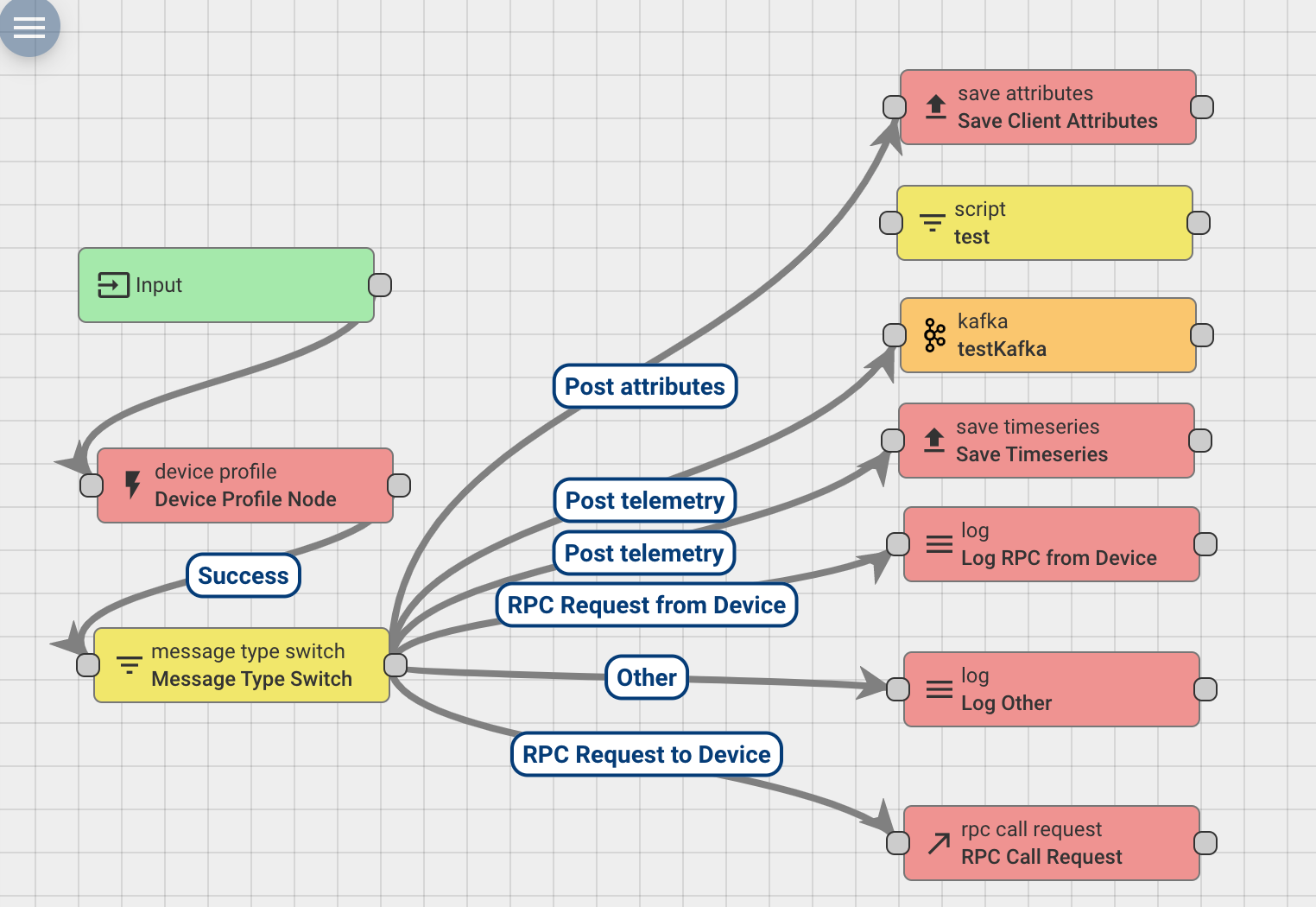 Bug Save Timeseries Rule Node Affect Kafka Rule Node · Issue 6505 · Thingsboardthingsboard 