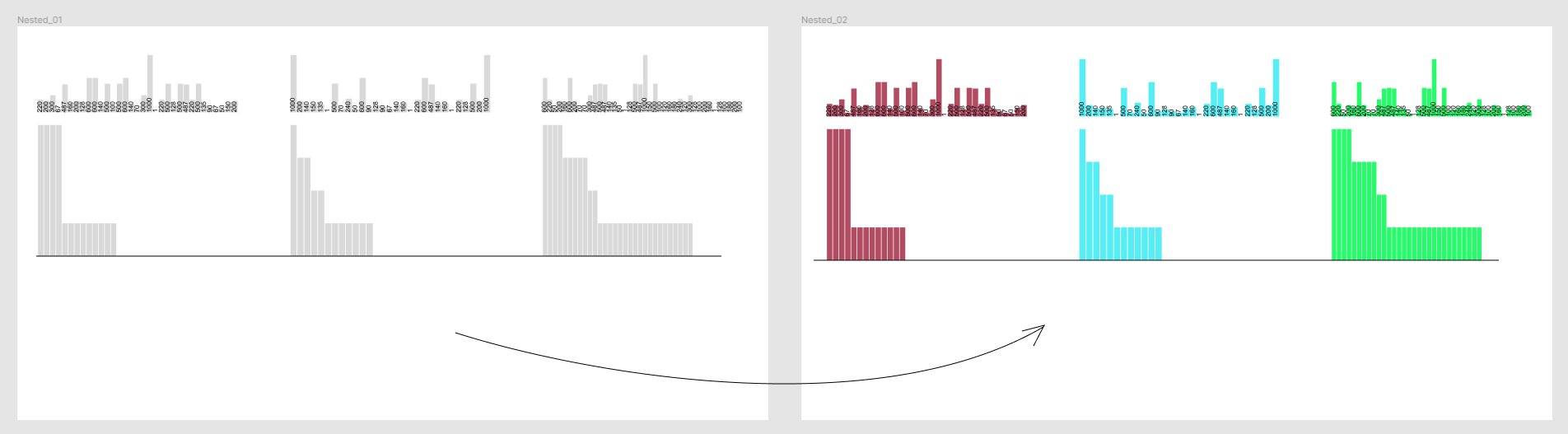 Separate color on nested charts · Issue #217 · microsoft/charticulator ...