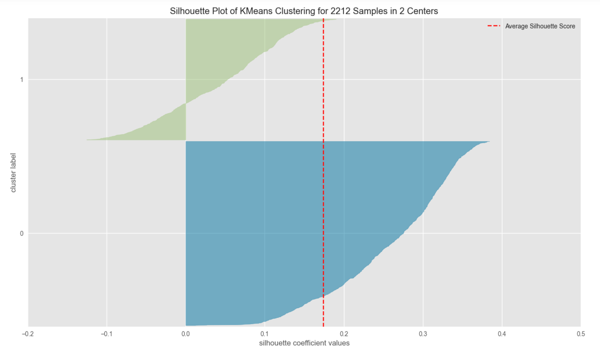 GitHub - GarifalliaTzempelikou/Customer-Clustering: The purpose of this ...