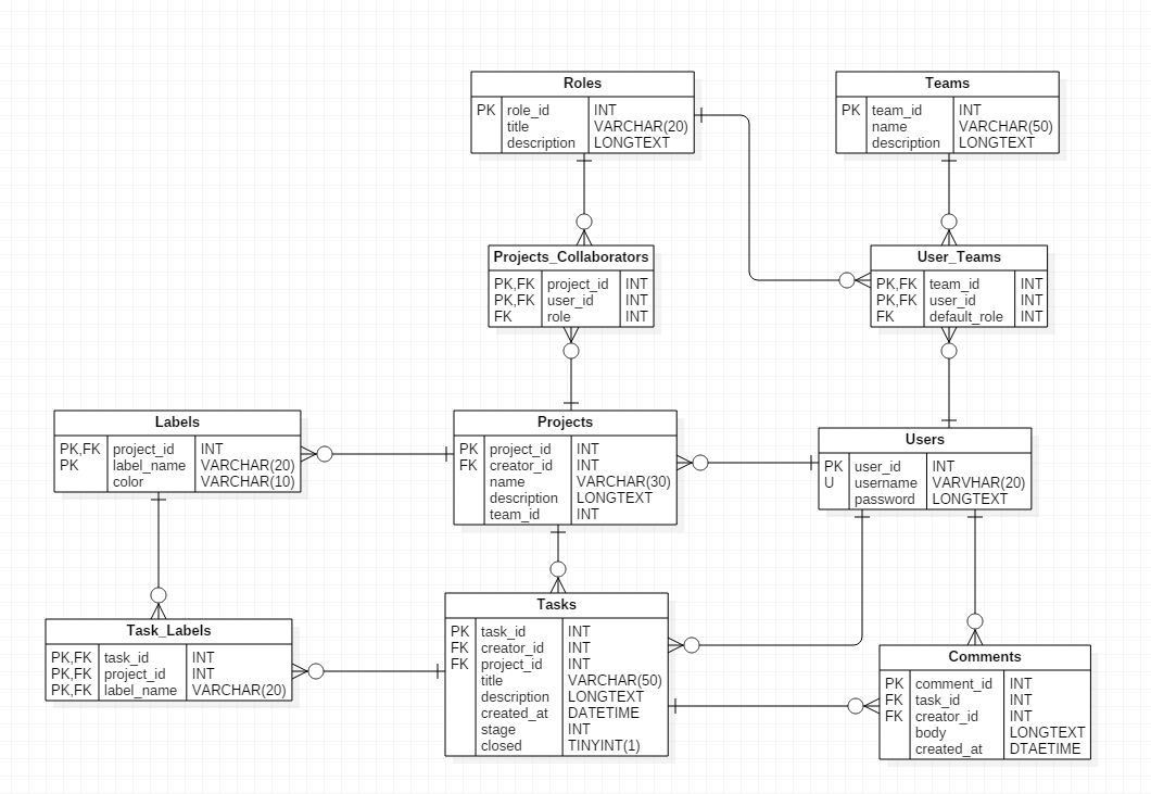 Implement DB ER Diagram · Issue #19 · salahusama/WorkflowStreamer · GitHub