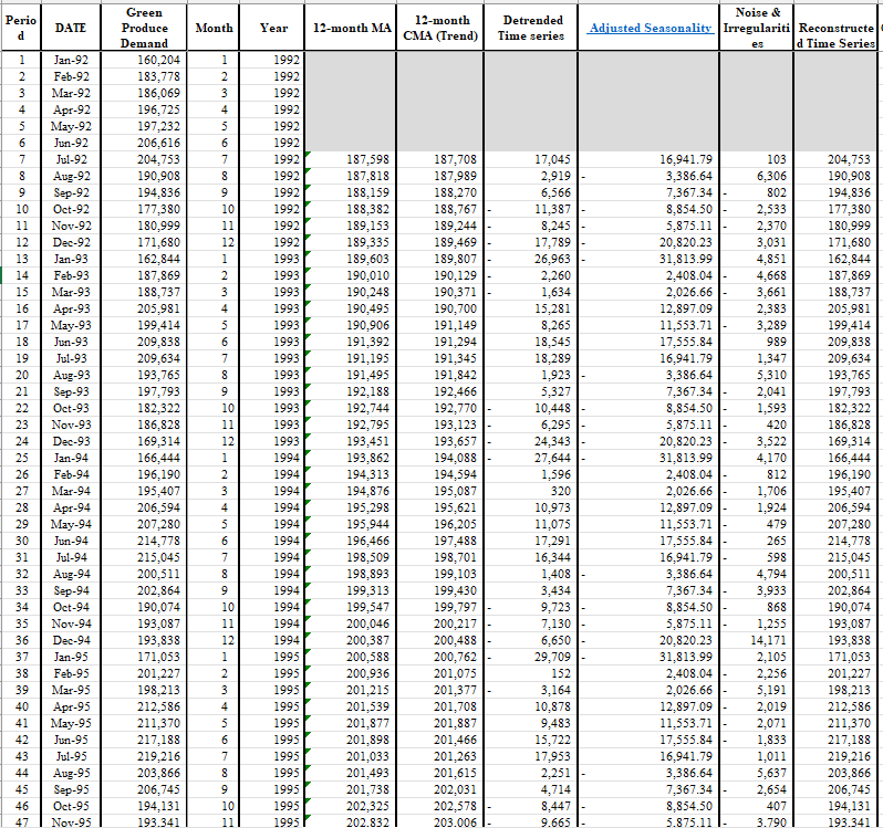 GitHub - Quin-Ng/Excel-Demand-Time-Series-Forecasting-and-Monte-Carlo-Simulation-Analysis