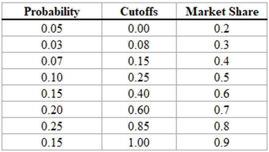 GitHub - Quin-Ng/Excel-Demand-Time-Series-Forecasting-and-Monte-Carlo-Simulation-Analysis
