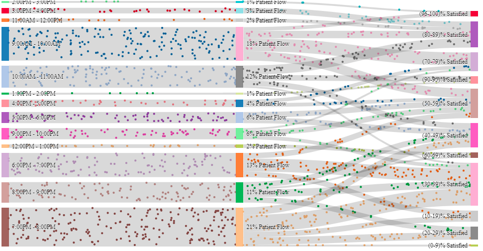 GitHub - mahbuburahman/medical-data-visualisation