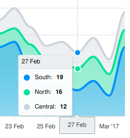 Points on the tooltip in stacked area charts are of the wrong color · Issue #141 · apexcharts/ng ...