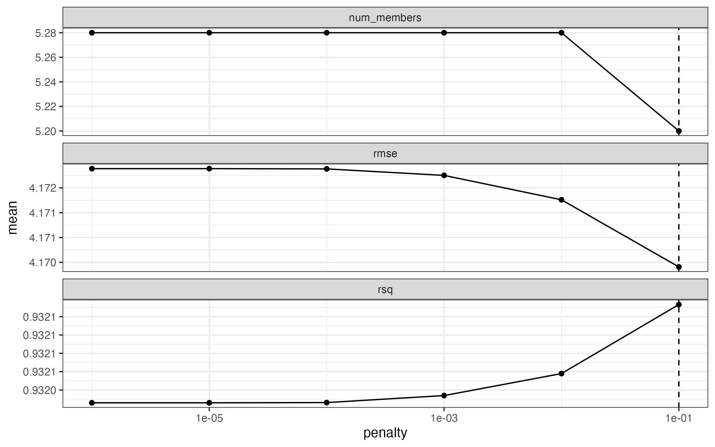 different ensemble results between local and GHA · Issue #193 · tidymodels/TMwR · GitHub