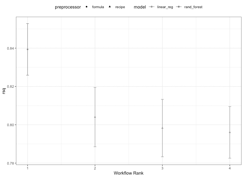 black and white versions · Issue #212 · tidymodels/TMwR · GitHub