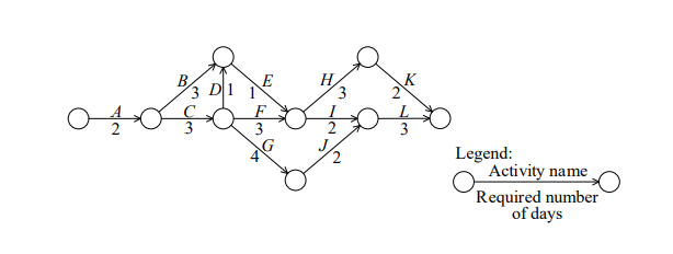 GitHub - nahidhashiq/ITEE-FE-EXAM-Documents: ITEE FE EXAM Resources: Algorithm, Data Structure ...