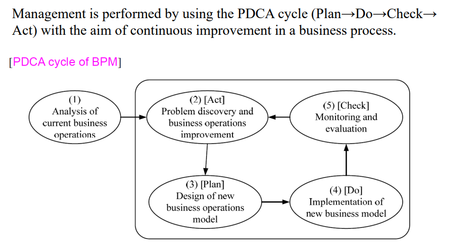 GitHub - nahidhashiq/ITEE-FE-EXAM-Documents: ITEE FE EXAM Resources: Algorithm, Data Structure ...