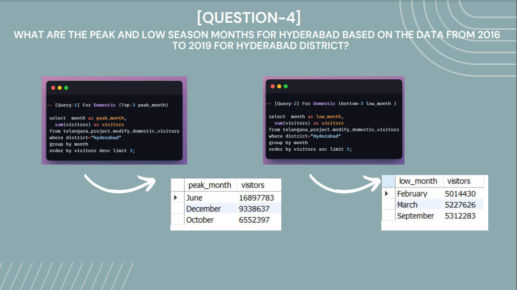 GitHub - Rizwan-23/Telangana-Project-SQL-Analysis: This repository consists of 𝐌𝐨𝐝𝐮𝐥𝐞-𝟏, focused ...