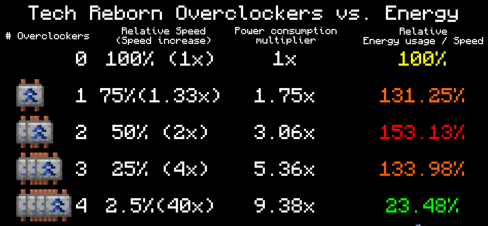 Tech Reborn Overclocker Upgrade tooltips don't reflect reality · Issue #3196 · TechReborn ...