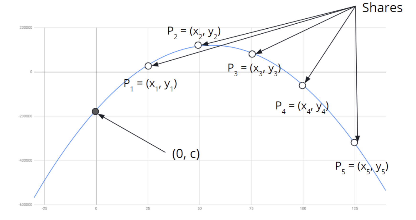 GitHub - hyunsooda/secretshare