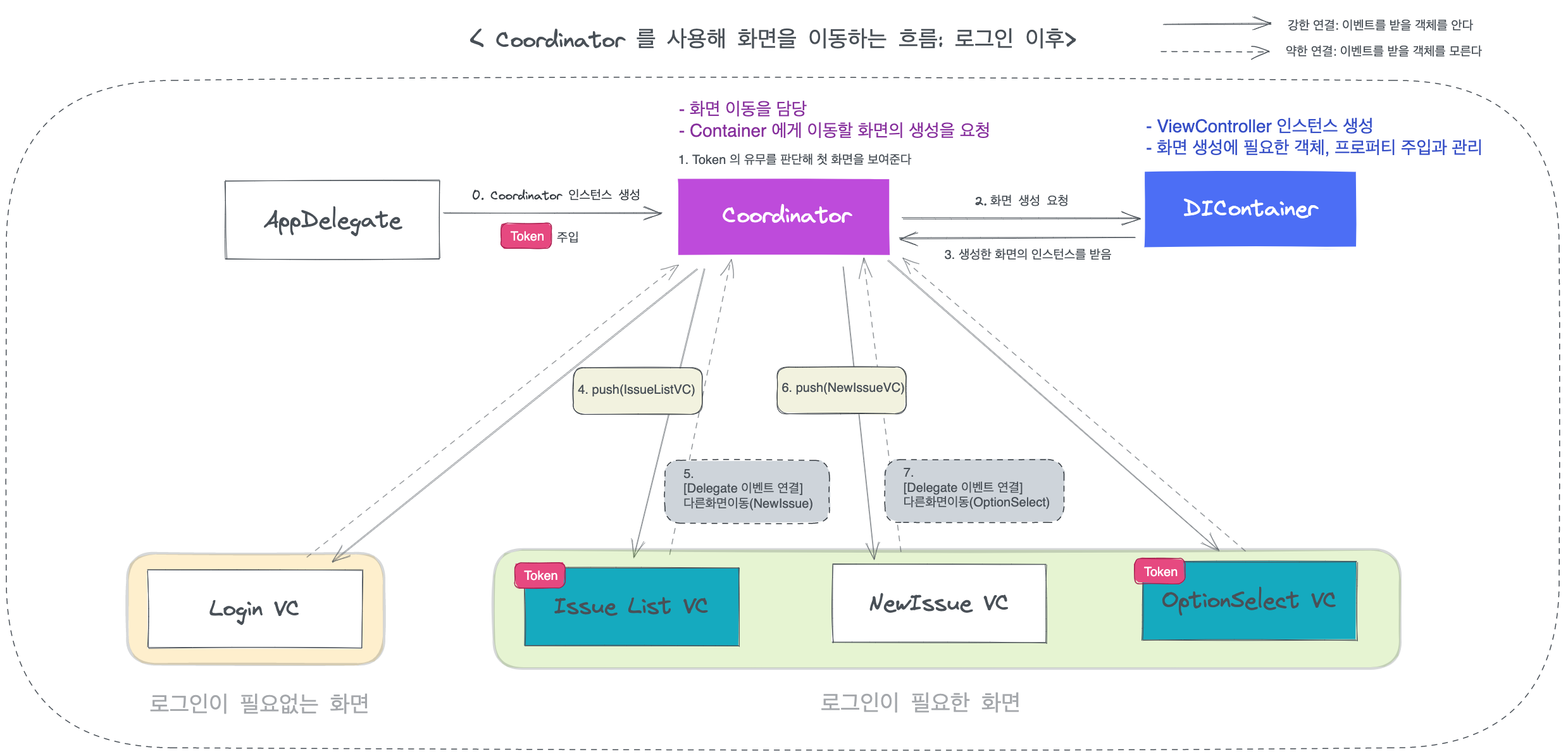 3week 수요일 PR 피드백 반영 · Issue #24 · Jinsujin/issue-tracker · GitHub