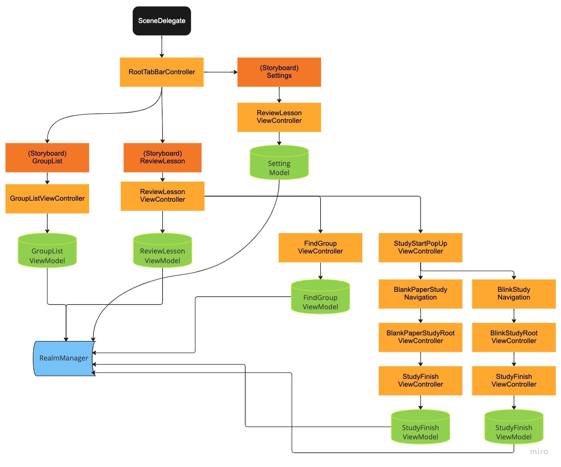 도식화하기 · Issue #3 · Jinsujin/Bitnote · GitHub