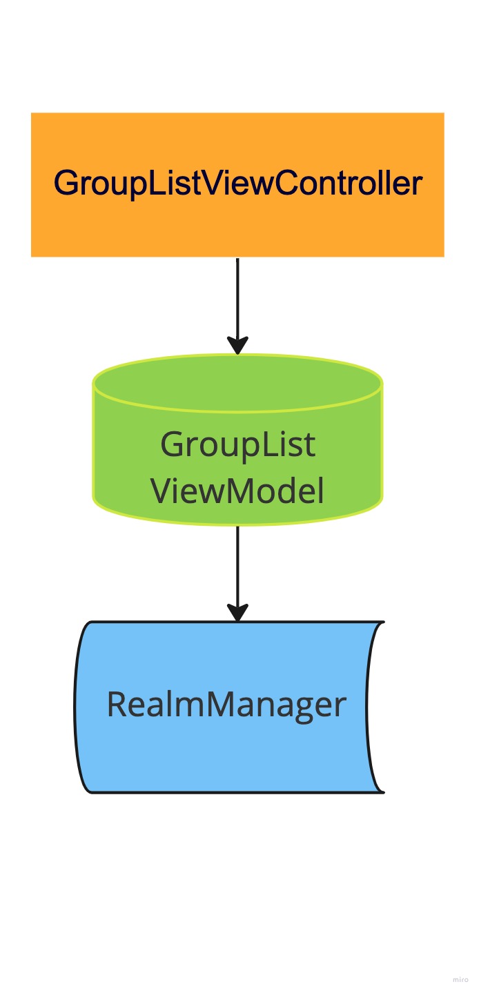 도식화하기 · Issue #3 · Jinsujin/Bitnote · GitHub